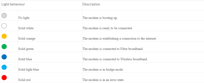 Flexi modem | Skinny NZ