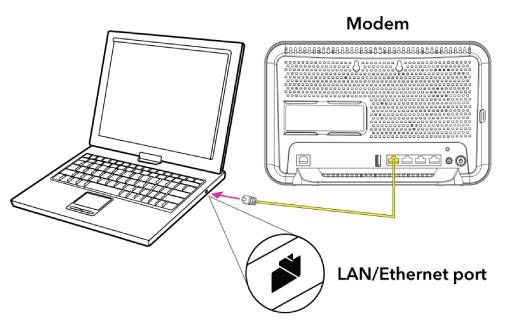Skinny Smart Modem | Modem Support | Skinny NZ