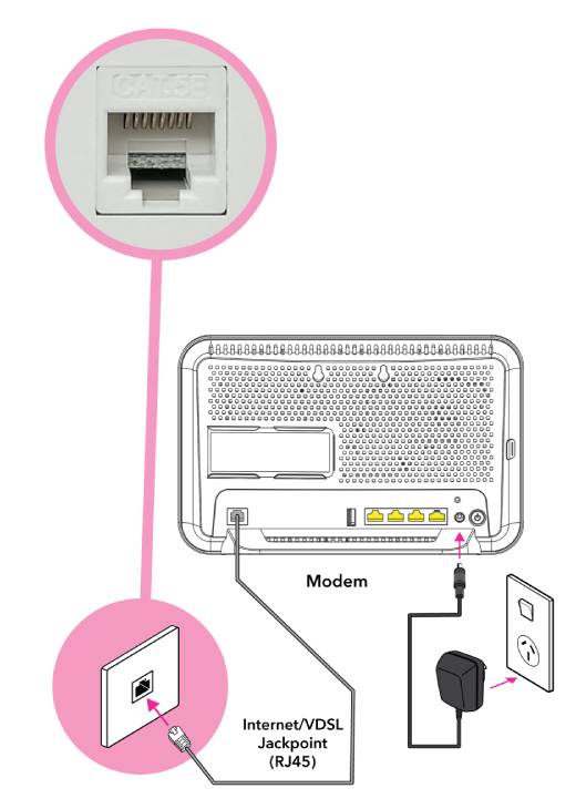 Skinny Smart Modem | Modem Support | Skinny NZ